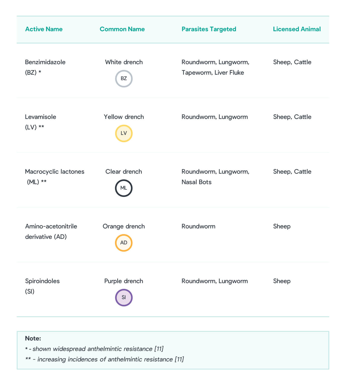 Anthelmintic Drench Testing & Drug Rotation | Micron Agritech