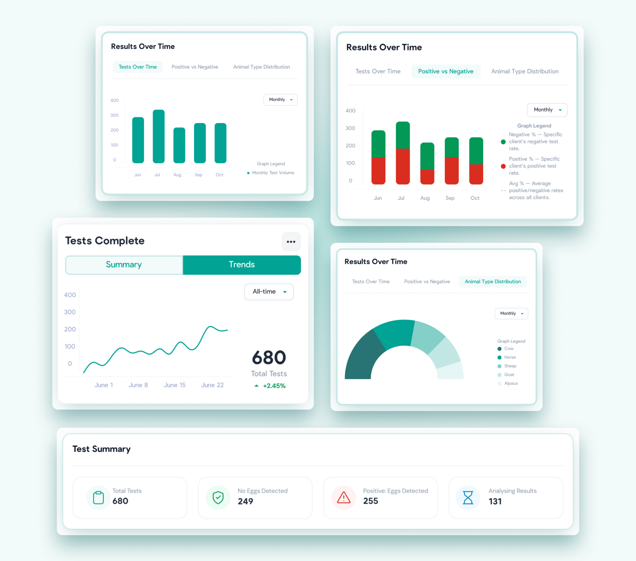 Micron Agritech Unveils Micron Analytics | Micron Agritech